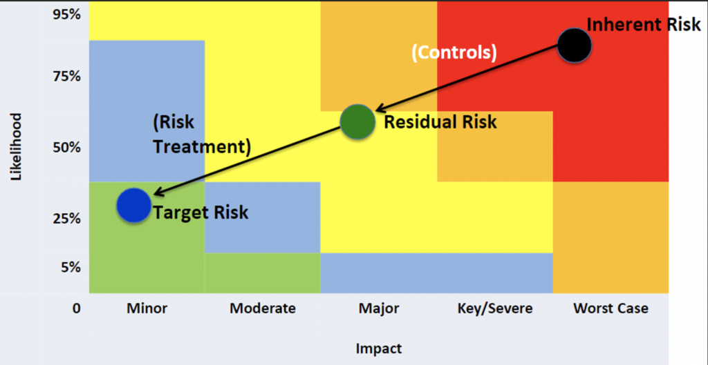 Managing Risk with Data & Analytics - Astral Insights