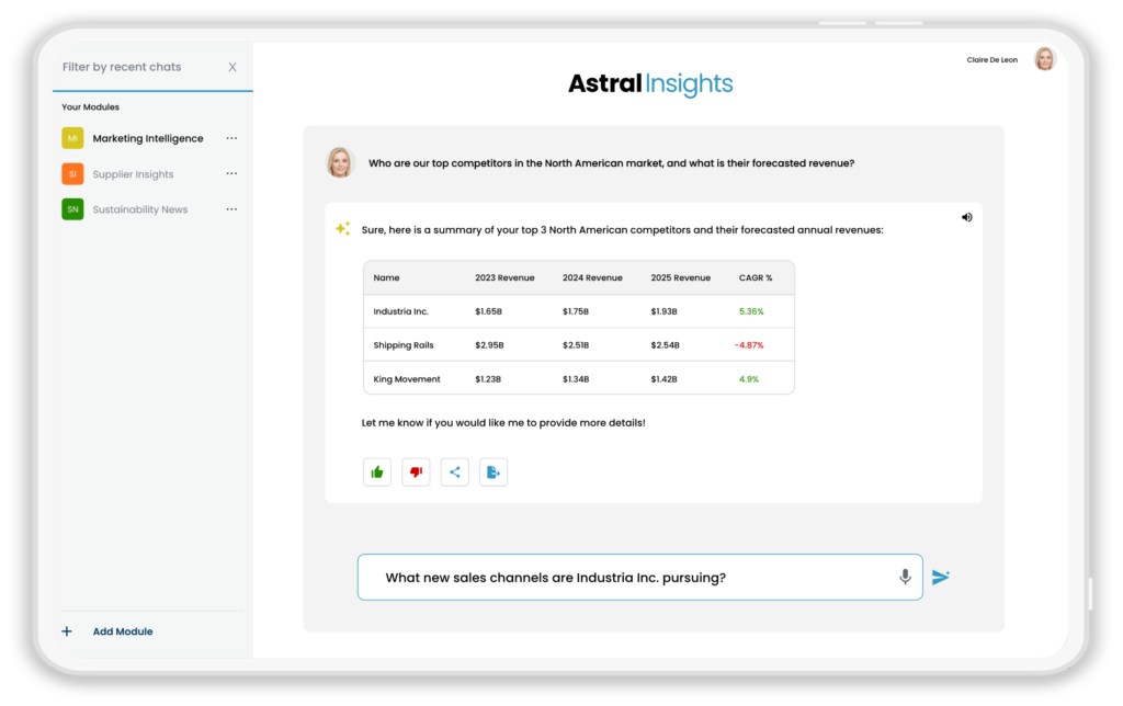 Ai Market Intelligence A Deep Dive Astral Insights